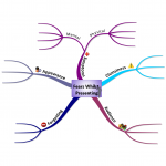 How to Use Mind Maps for Problem Solving | iMindMap Mind Mapping